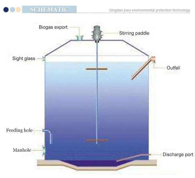 N2O Gobar Gas Balloon Biogas Plant Project Anaerobic Digestion Tank