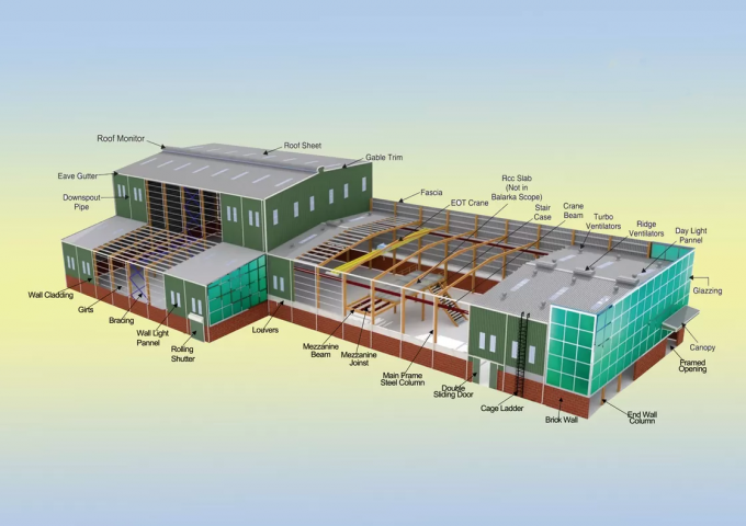 Painted Steel Structure Warehouse With Sandwich Panel Door